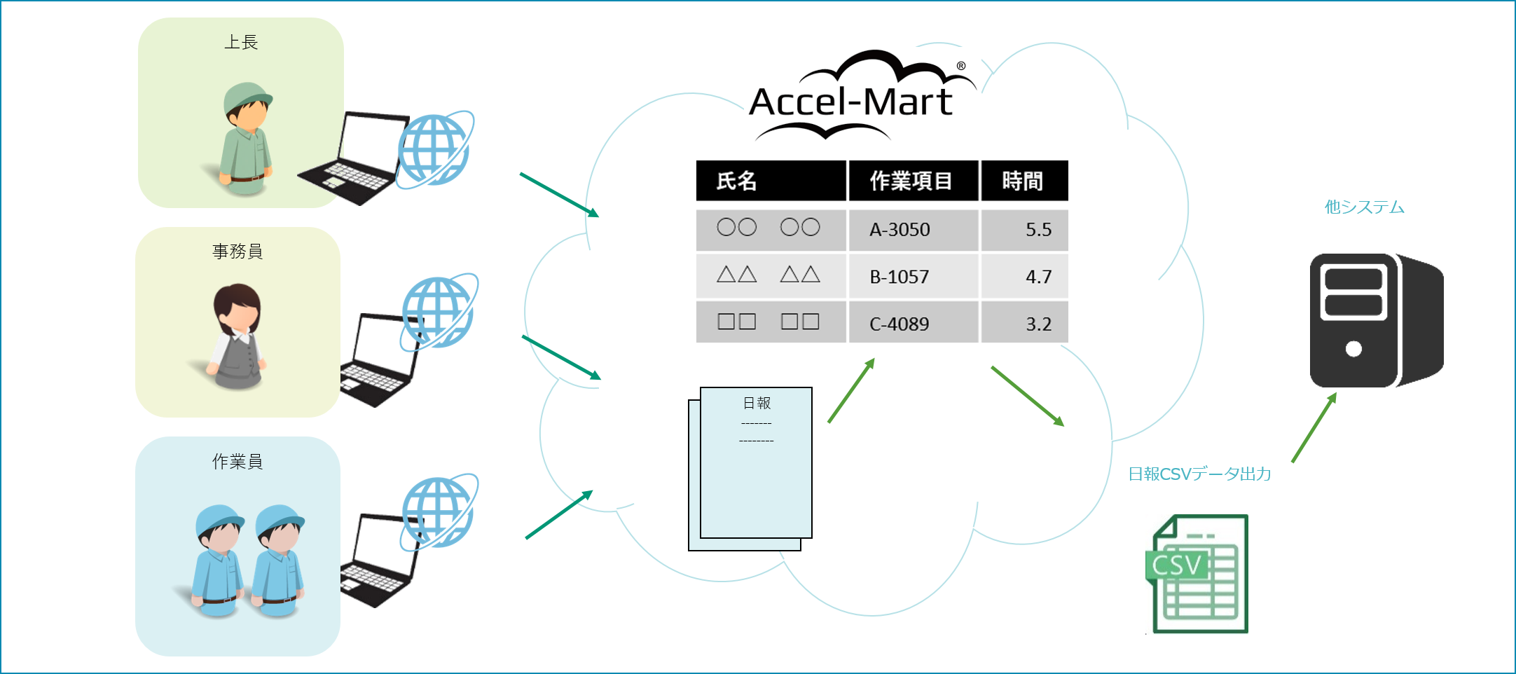 Home - DXMini | いつでも、誰でも、簡単に。業務改善の仕組みを作れる DX推進ツール。