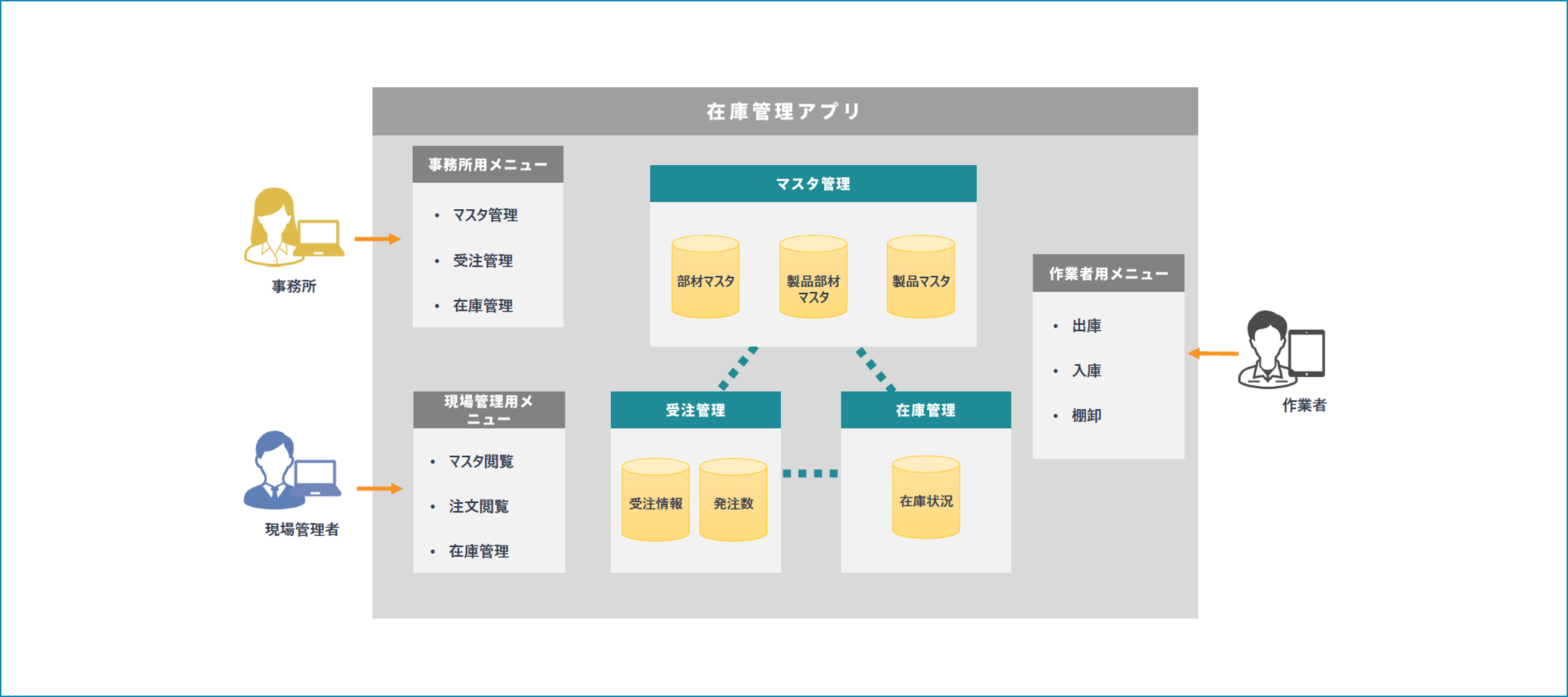 Home - DXMini | いつでも、誰でも、簡単に。業務改善の仕組みを作れる DX推進ツール。